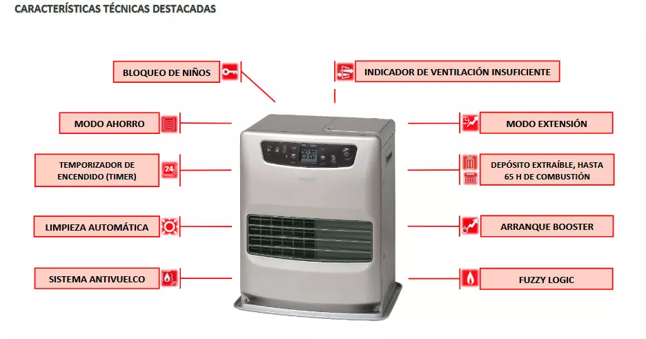 Estufa de parafina Zibro LC-135 - Climmatic